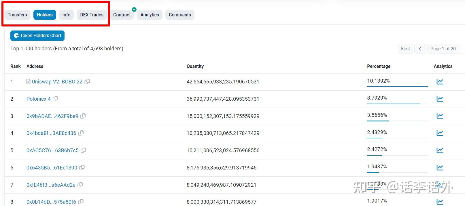 链上数据分析指南系列之：Etherscan最常用的功能及使用技巧和方法总结 - 知乎