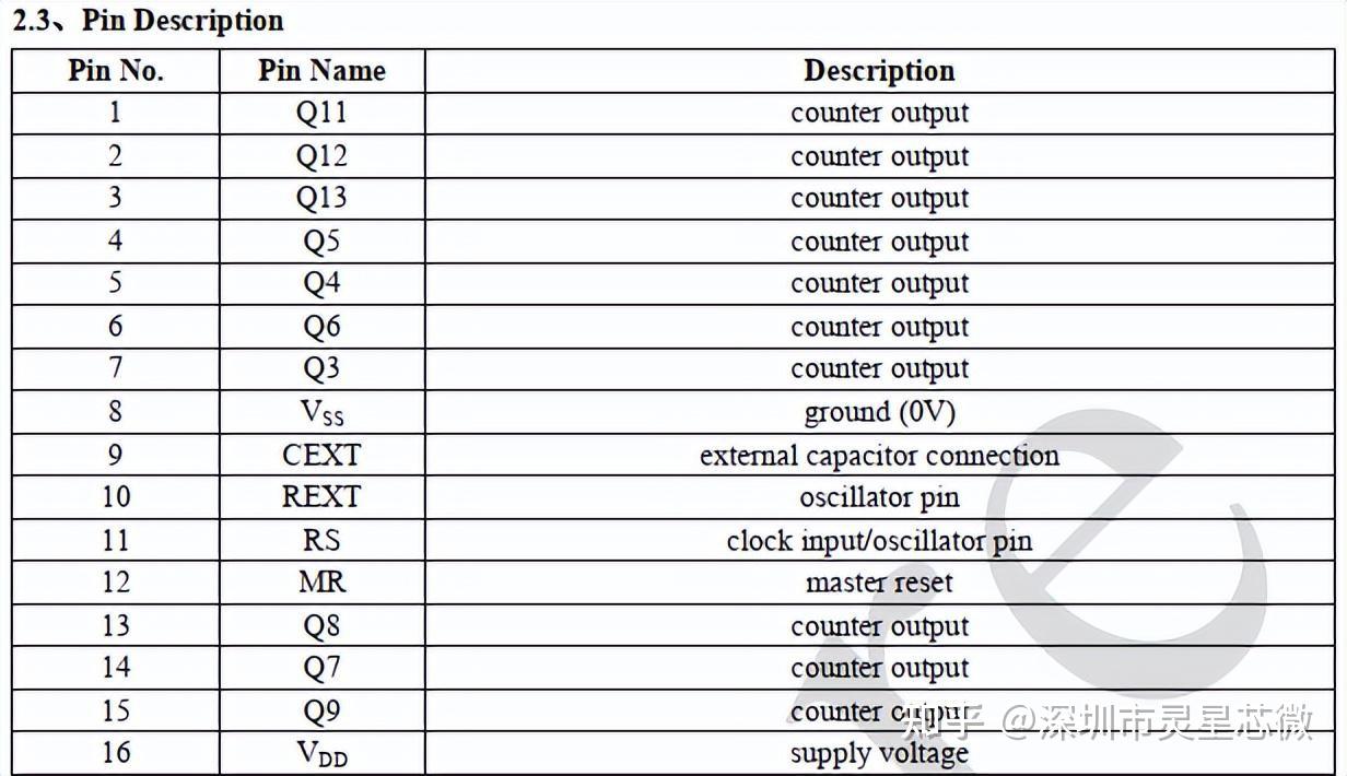 CD4060BM96/HEF4060BT/CD4060BPWR/CD4060BE/CD4060最新中文资料 - 知乎