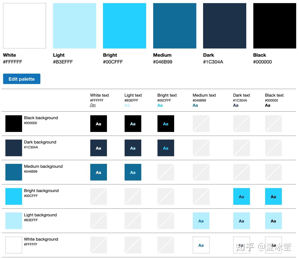 助你轻松做好无障碍的15个UI设计工具推荐 - 知乎
