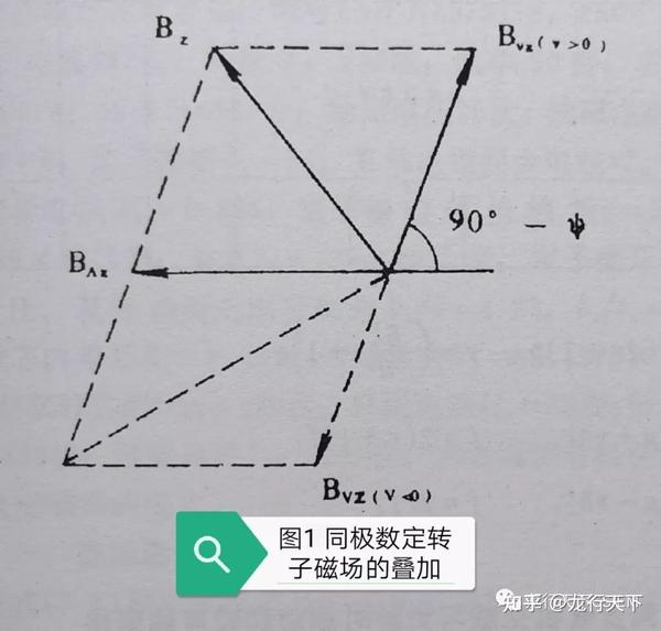 NVH那些事(6) - 知乎