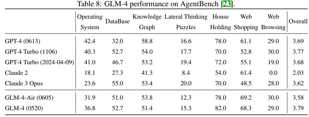 ChatGLM：从GLM-130B到GLM-4全系列大语言模型 - 知乎