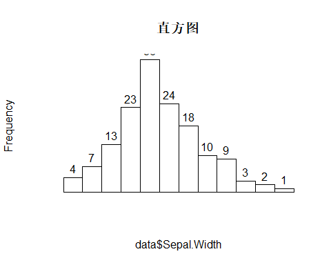 R语言直方图绘制hist()，plot() - 知乎