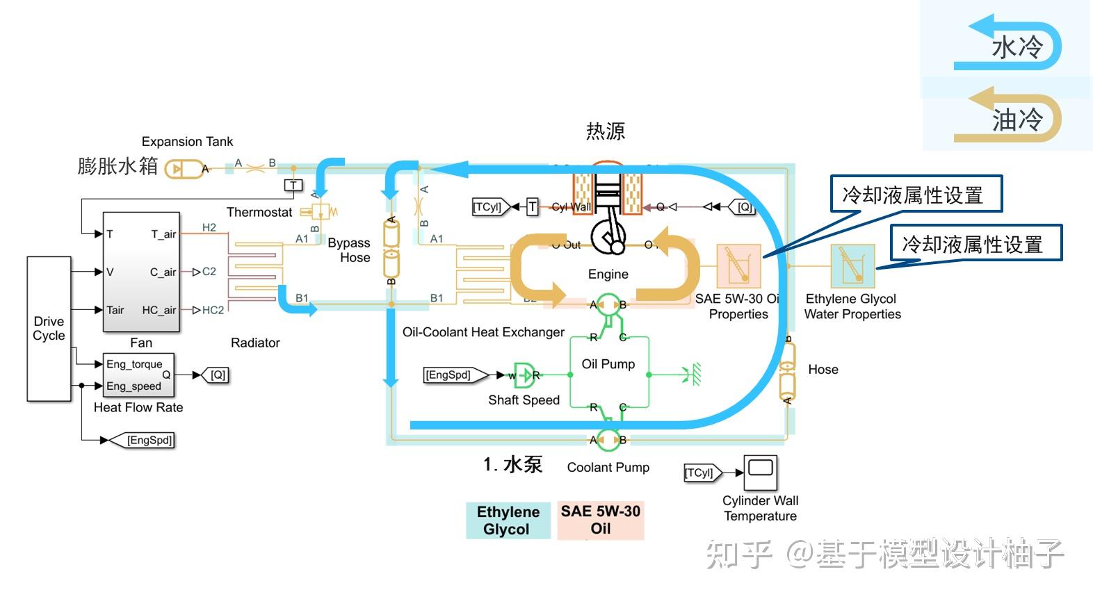 基于 Simscape 的发动机热管理建模 - 知乎