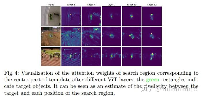 Joint Feature Learning and Relation Modeling for Tracking: A One-Stream Framework - 知乎