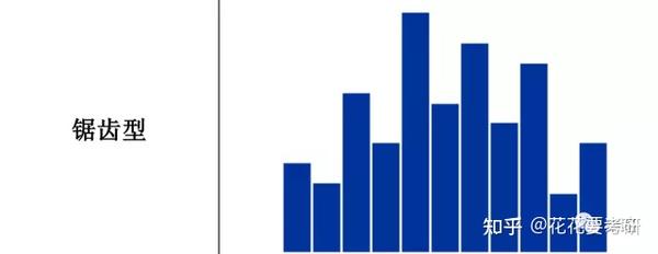 统计学的基本知识 - 知乎