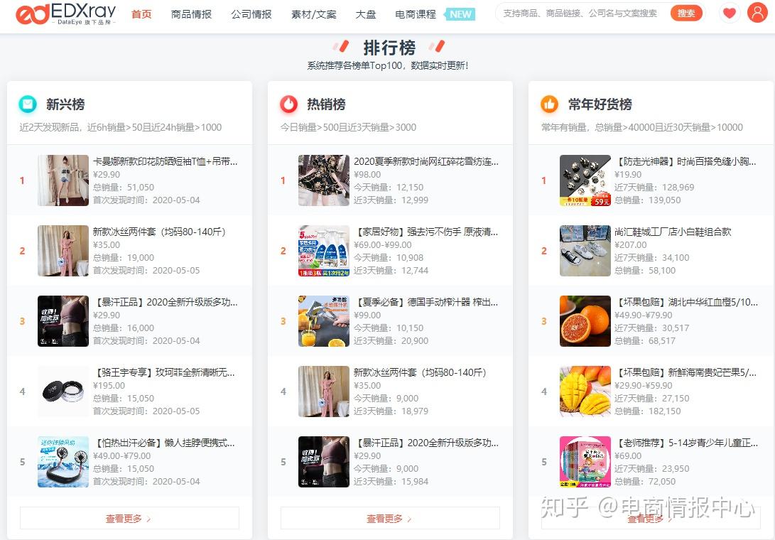 有哪些免费工具可以看国内广告情报数据？ - 知乎