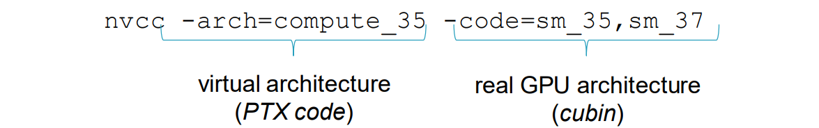 GPU编程3：CUDA环境安装和IDE配置 - 知乎