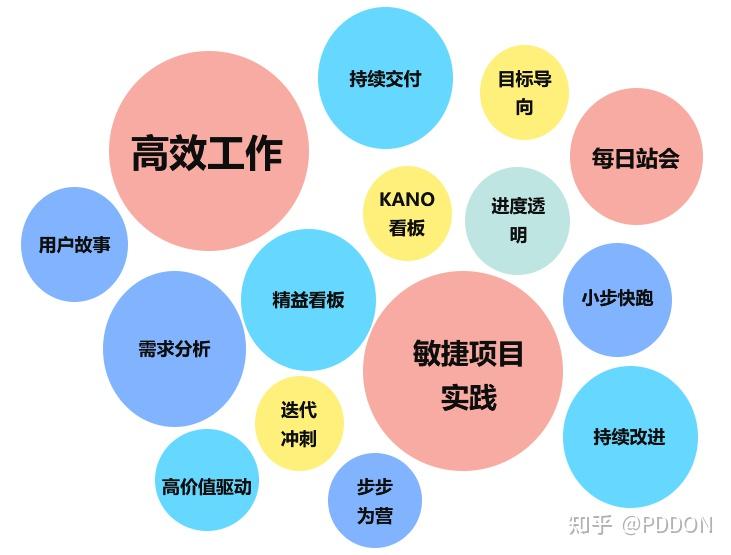 UML活动图大白话入门教程 - 知乎