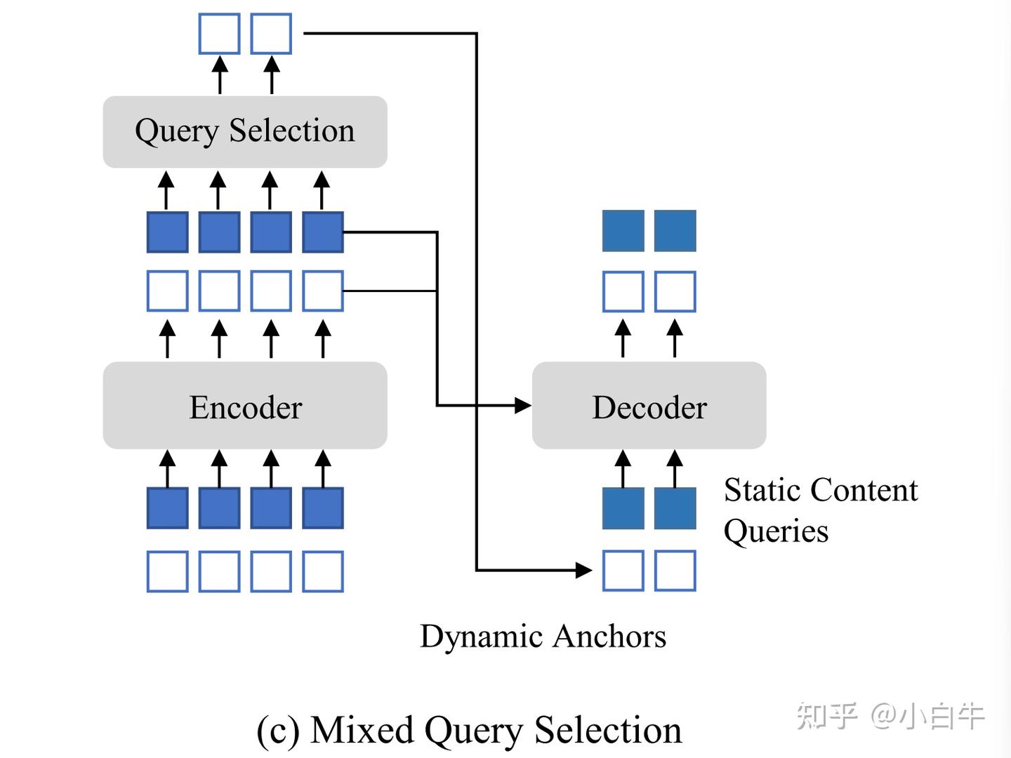 DINO系列工作回顾（DETR, DINO, Grounding DINO, DINO-X） - 知乎