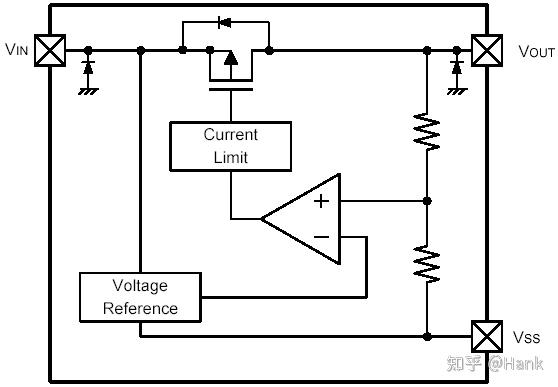 常见 LDO 线性稳压芯片的对比与选型 - 知乎