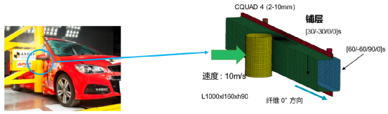 MSC Digimat简介与应用案例分享 - 知乎