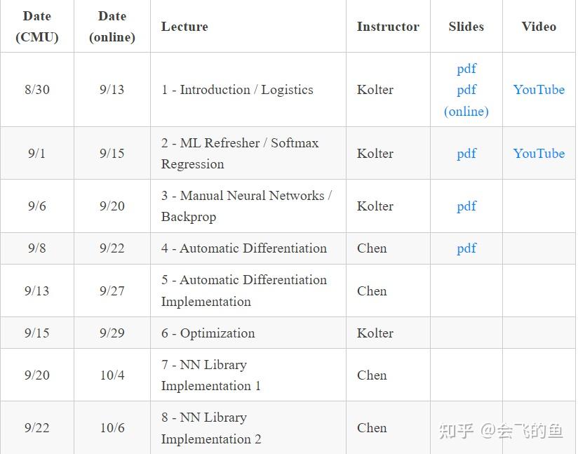 【CMU深度学习系统】0. 课程介绍 - 知乎