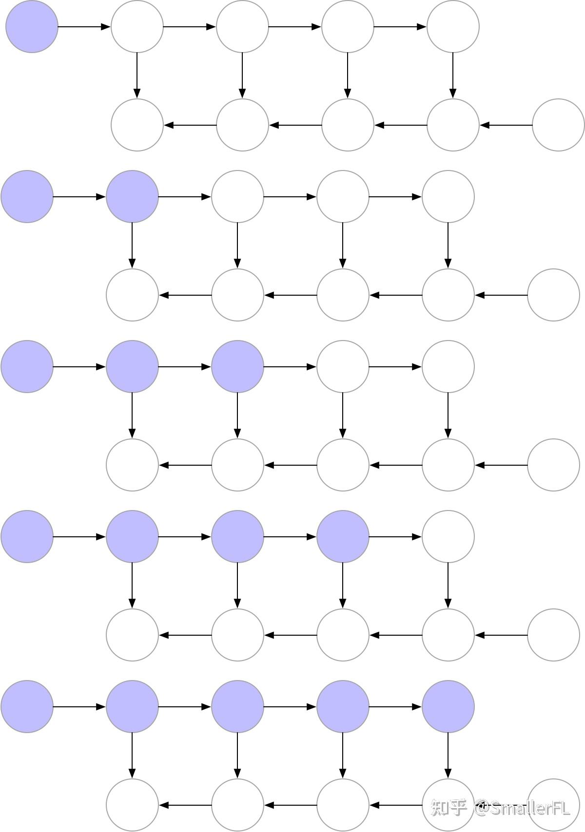 Gradient checkpointing简要流程演示 - 知乎