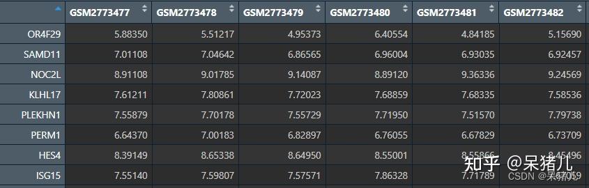 零基础入门转录组下游分析——limma差异分析 - 知乎