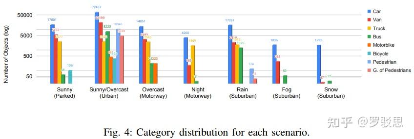 小盘点 | 自动驾驶场景中的毫米波雷达数据集 - 知乎
