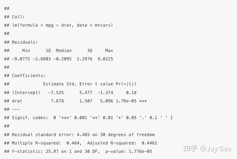 线性回归原理及r语言实现 知乎 5854