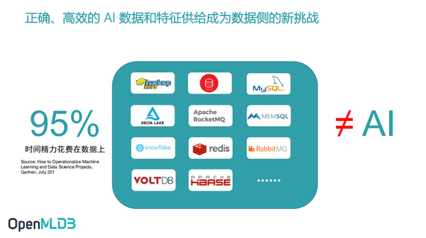 开源机器学习数据库OpenMLDB v0.4.0产品介绍 - 知乎
