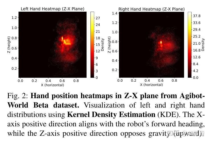 TrajBooster：高效实现双足人形机器人全身操控 - 知乎
