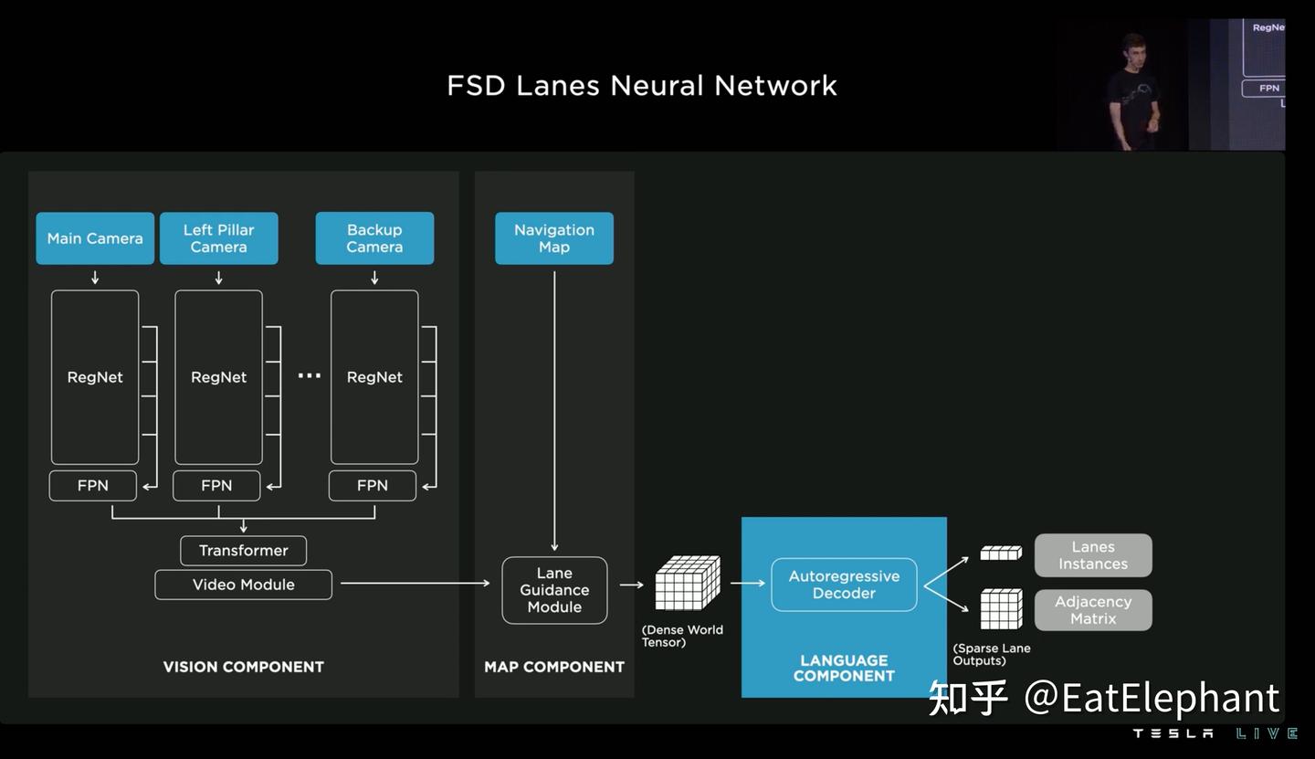 Tesla AI Day 2022 - 万字解读：堪称自动驾驶春晚，去中心化的研发团队，野心勃勃的向AI技术公司转型 - 知乎