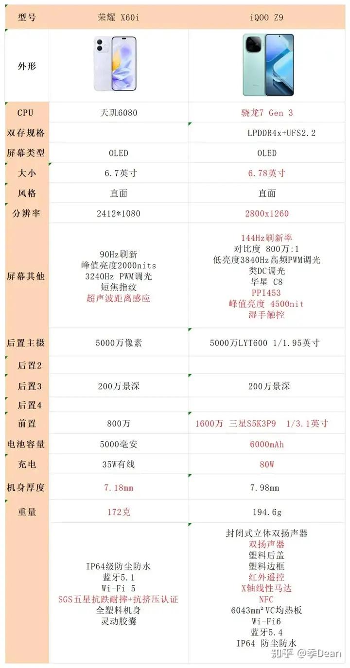 2024年10月，荣耀x60i值得入手吗，同价位有其他选择吗？ - 知乎