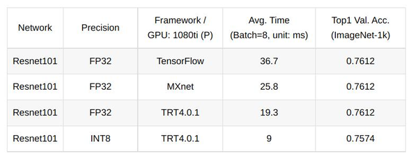 模型压缩与加速 - Model Compression and Acceleration - 知乎