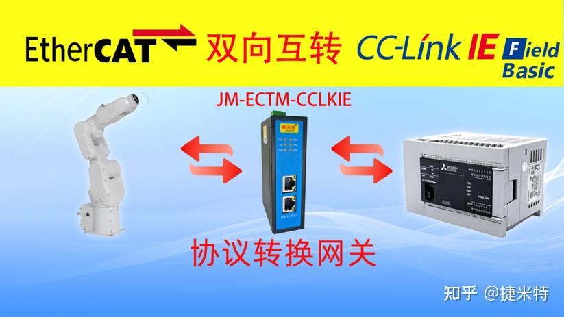 EtherCAT转CCLKIE PLC智能网关实现光伏电站设备互联方案 - 知乎