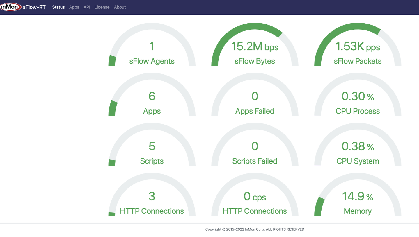 通过sflow-rt统计分析交换机接口流量数据 - 知乎