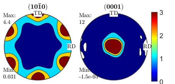 粘塑性自洽（Visco-Plastic Self-Consistent，VPSC）晶体塑性模型简介 - 知乎