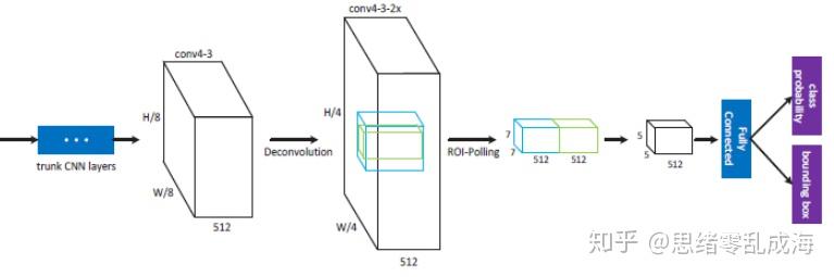 Deep3DBox论文解读 - 知乎