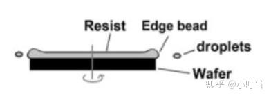 Photo Lithography 光刻工艺 （1) - 知乎