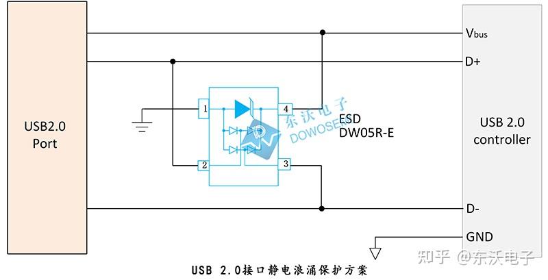 USB2.0接口静电保护方案（2023版） - 知乎