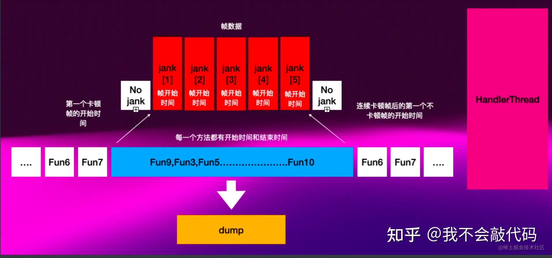 JankMan-极致的卡顿分析系统 - 知乎