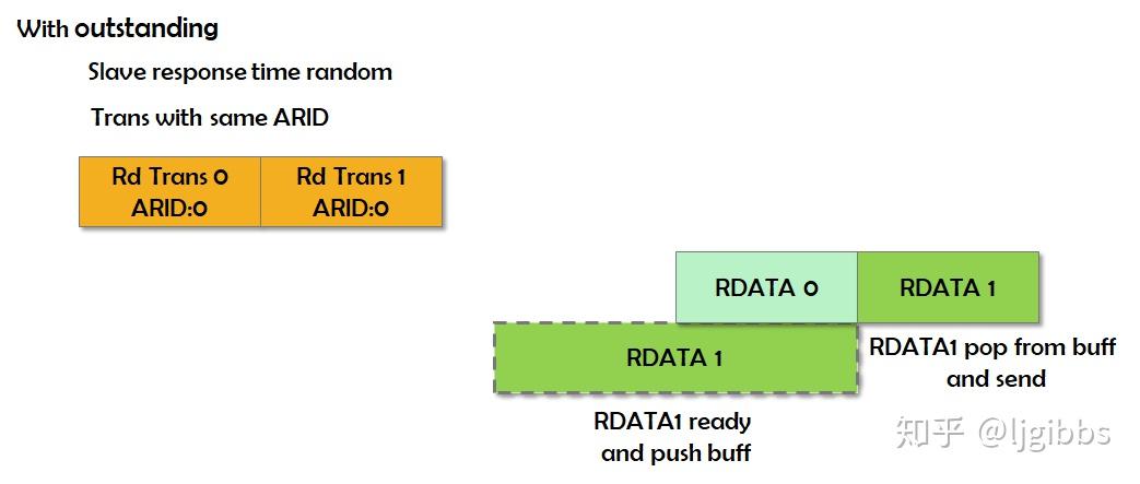 2022秋招-----AXI总线(1) - 知乎