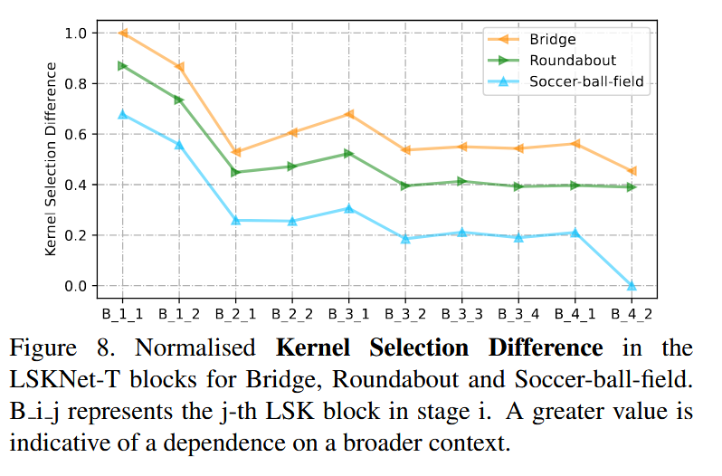 Large Selective Kernel Network for Remote Sensing Object Detection - 知乎