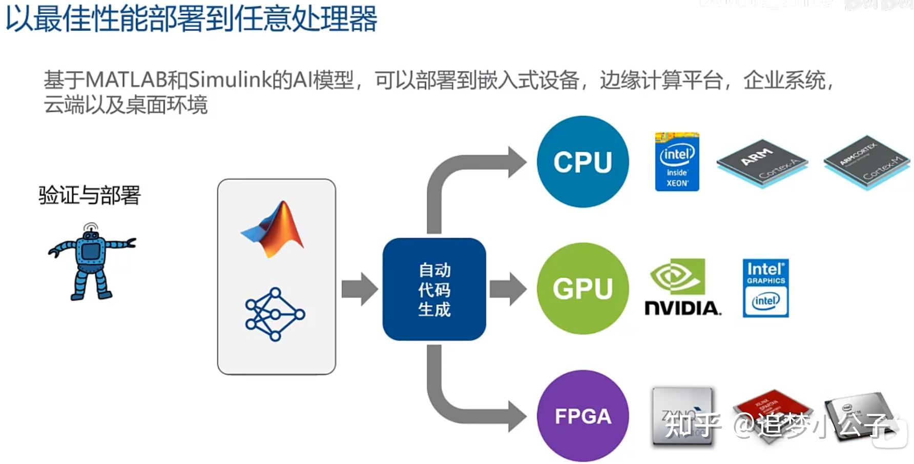 基于强化学习的DDPG方法训练车载倒立摆系统（MATLAB） - 知乎