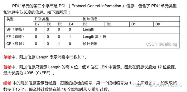 Lin通讯 PDU - 知乎
