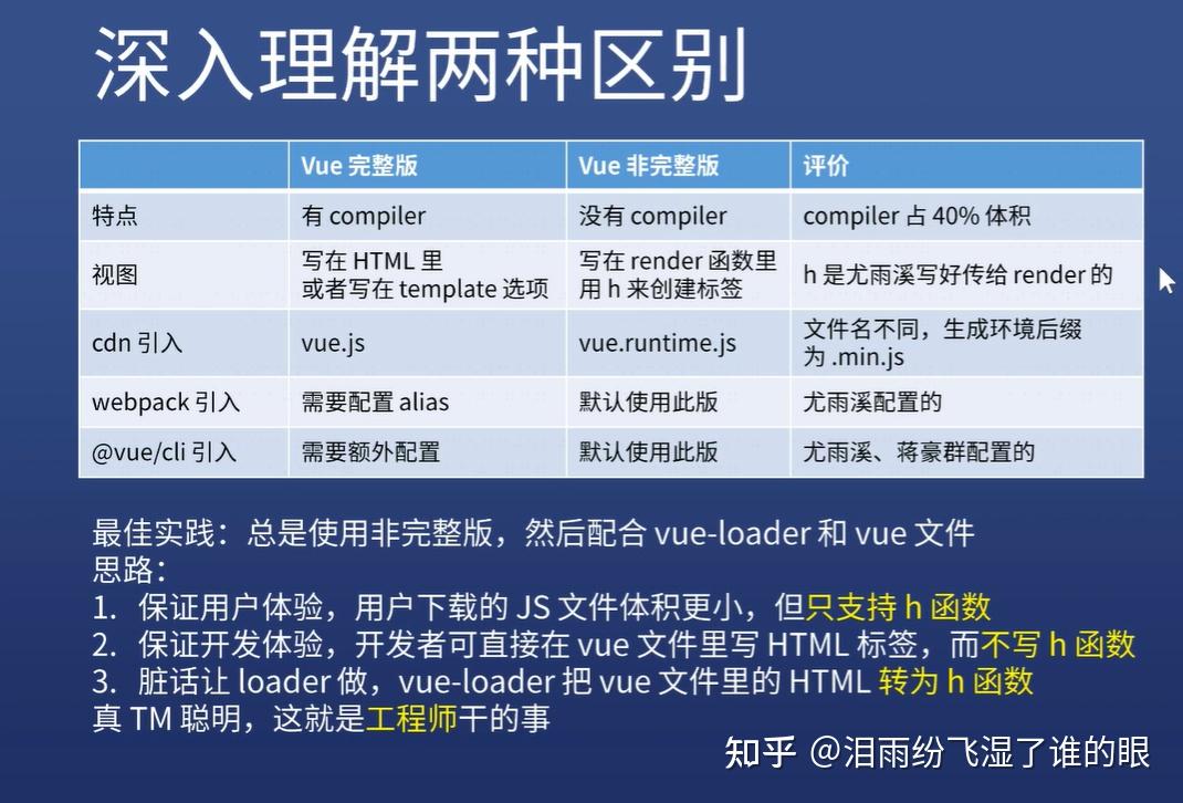 Vue起手式 - 知乎