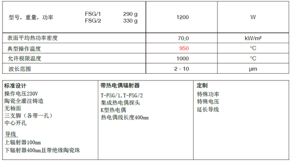 工业生产专用FSG红外线辐射器介绍 - 知乎