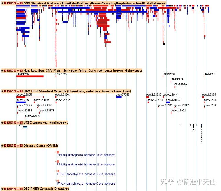 1---遗传病数据库----DGV数据库（健康人群结构变异频率数据库） - 知乎