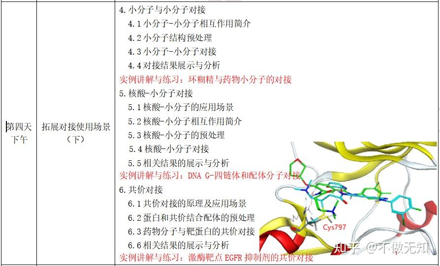 教你轻松入门"CADD、Rosetta 蛋白抗体设计、机器学习” - 知乎
