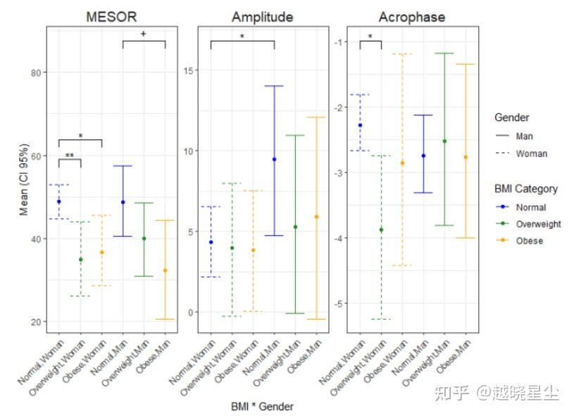 【余弦分析】混合效应余弦模型的 R 包：cosinoRmixedeffects - 知乎