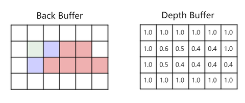 模板测试（Stencil Test）基本概念 - 知乎