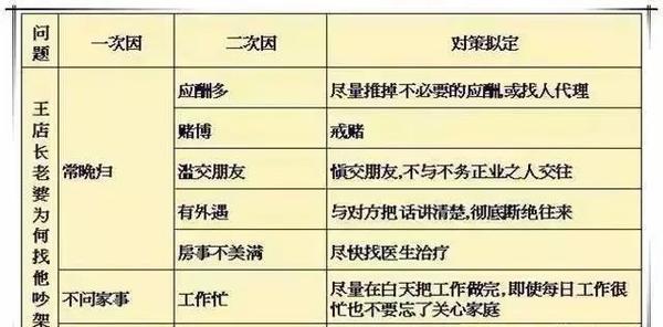 8D报告怎么做？步骤分解及案例都在这里！ - 知乎