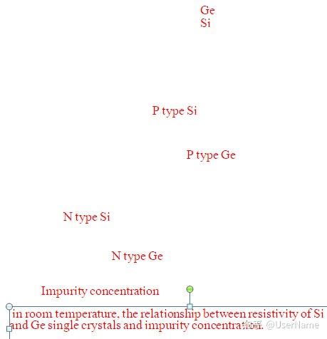 第4章 硅、锗晶体中的杂质和缺陷 Impurities and defect of Si and Ge crystals - 知乎