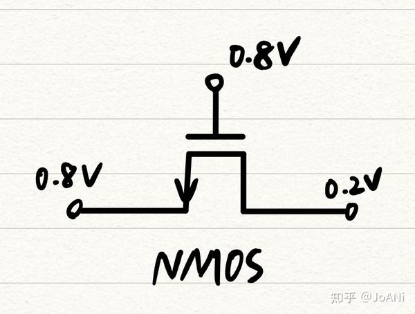 Day 2 简单回顾下对MOS管的电压差判断问题 - 知乎
