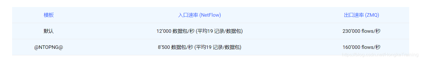 虹科网络流量监控软件解决方案（二）-- 网络探针nProbe - 知乎