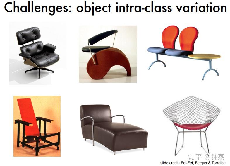 CS231A课程呓语（一） - 知乎