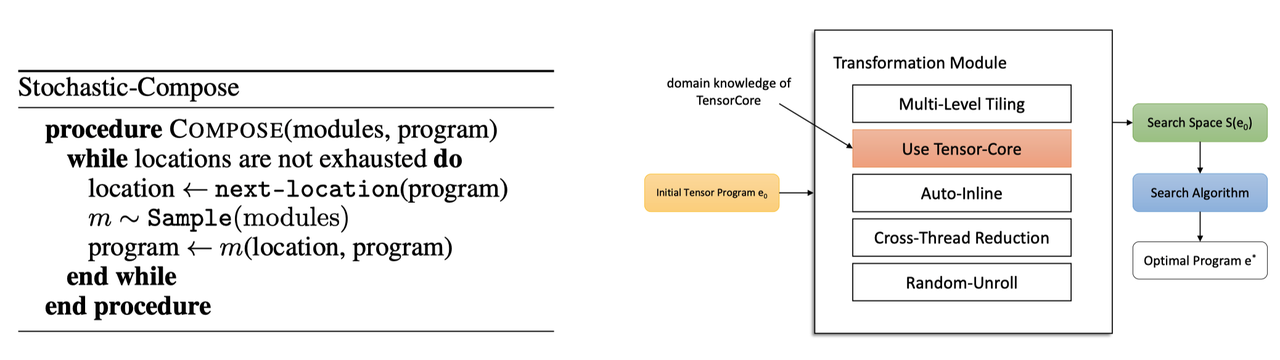 MetaSchedule论文——Tensor Program Optimization with Probabilistic Programs - 知乎