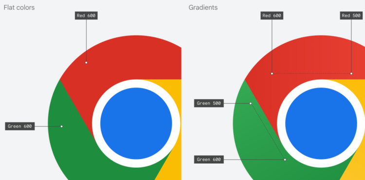 Chrome 8 年来首次换Logo，能看明白算我输 - 知乎