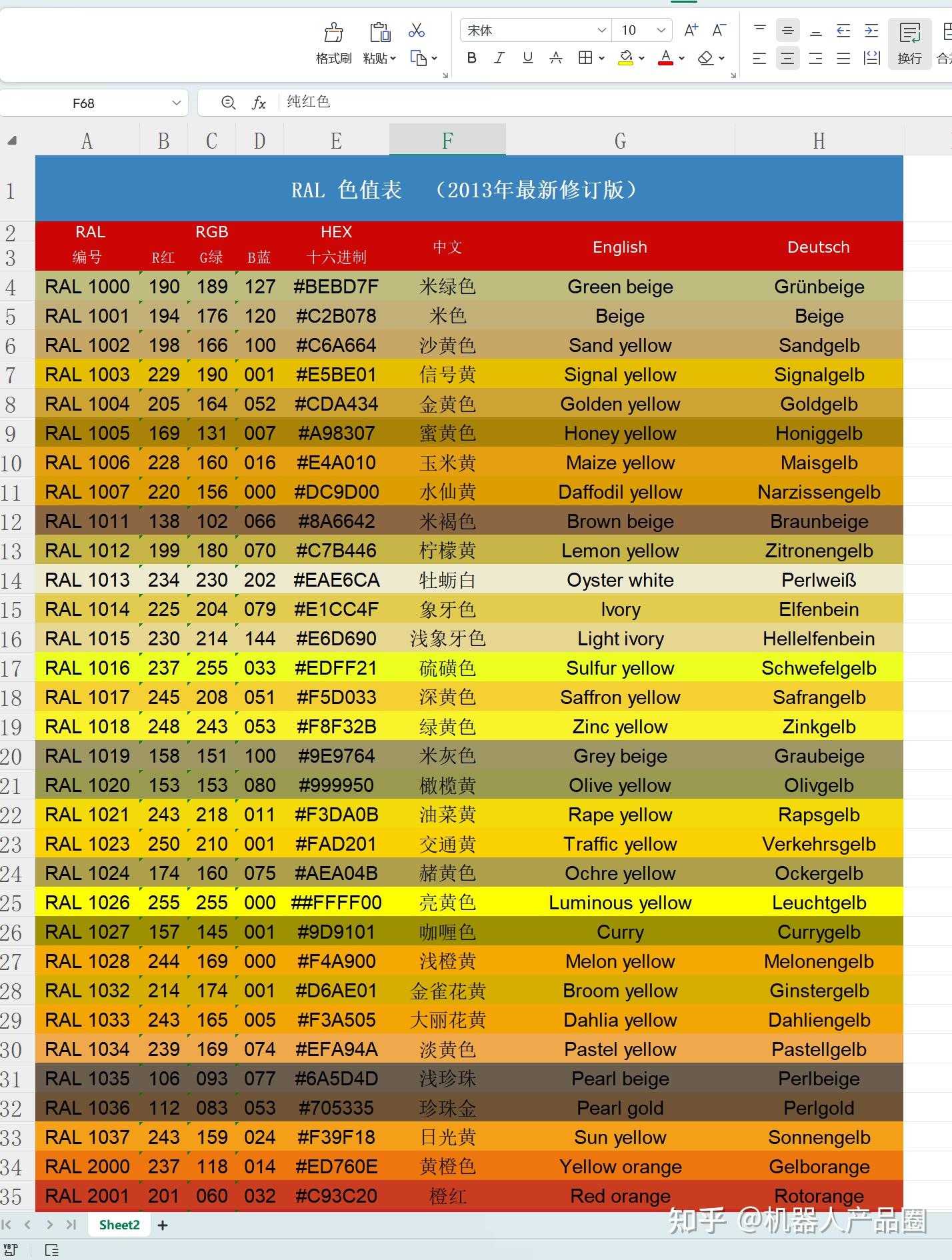 劳尔RAL和RGB和潘通pantone颜色色卡 - 知乎